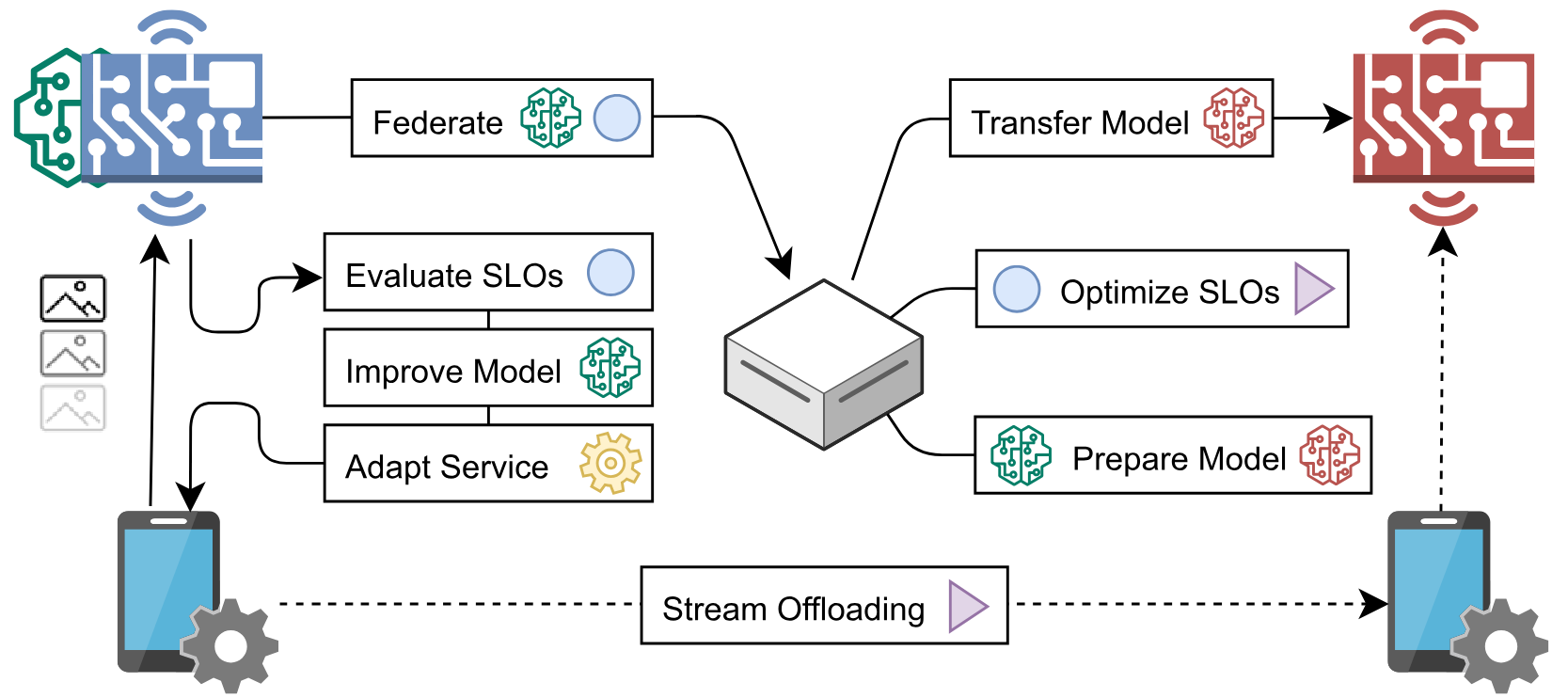 Equilibrium in the Computing Continuum through Active Inference | Boris Sedlak, TU Wien